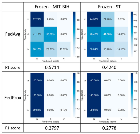 Edge Federated Optimization for Heterogeneous Data