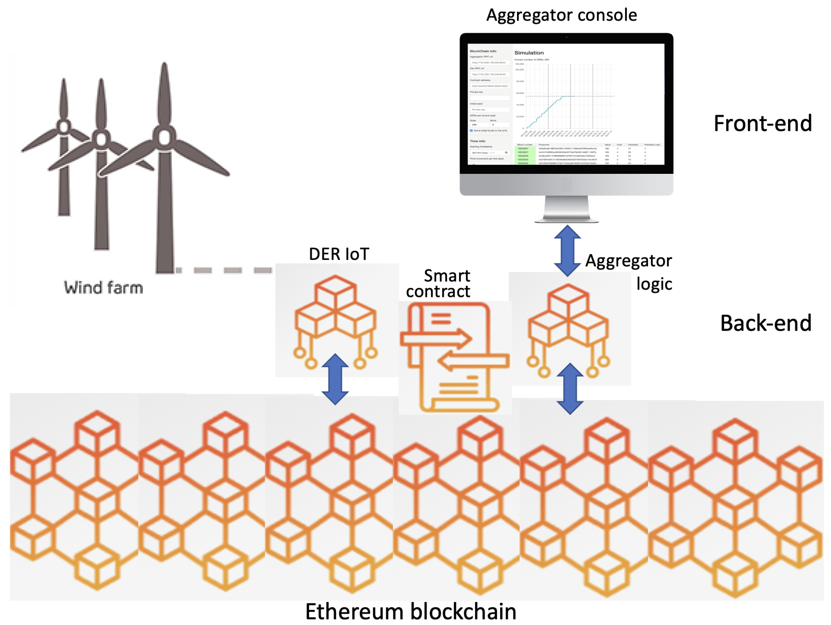 Future Internet | Free Full-Text | A Blockchain-Based Real-Time Power Balancing Service for ...