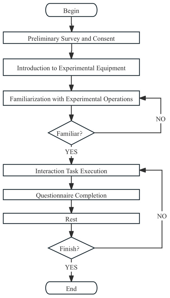 Exploring Data Input Problems in Mixed Reality Environments: Proposal and Evaluation of Natural ...