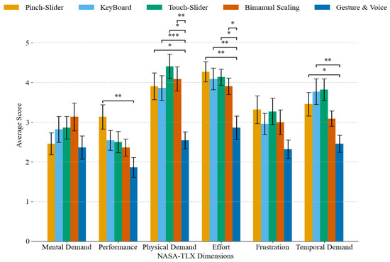 Exploring Data Input Problems in Mixed Reality Environments: Proposal and Evaluation of Natural ...