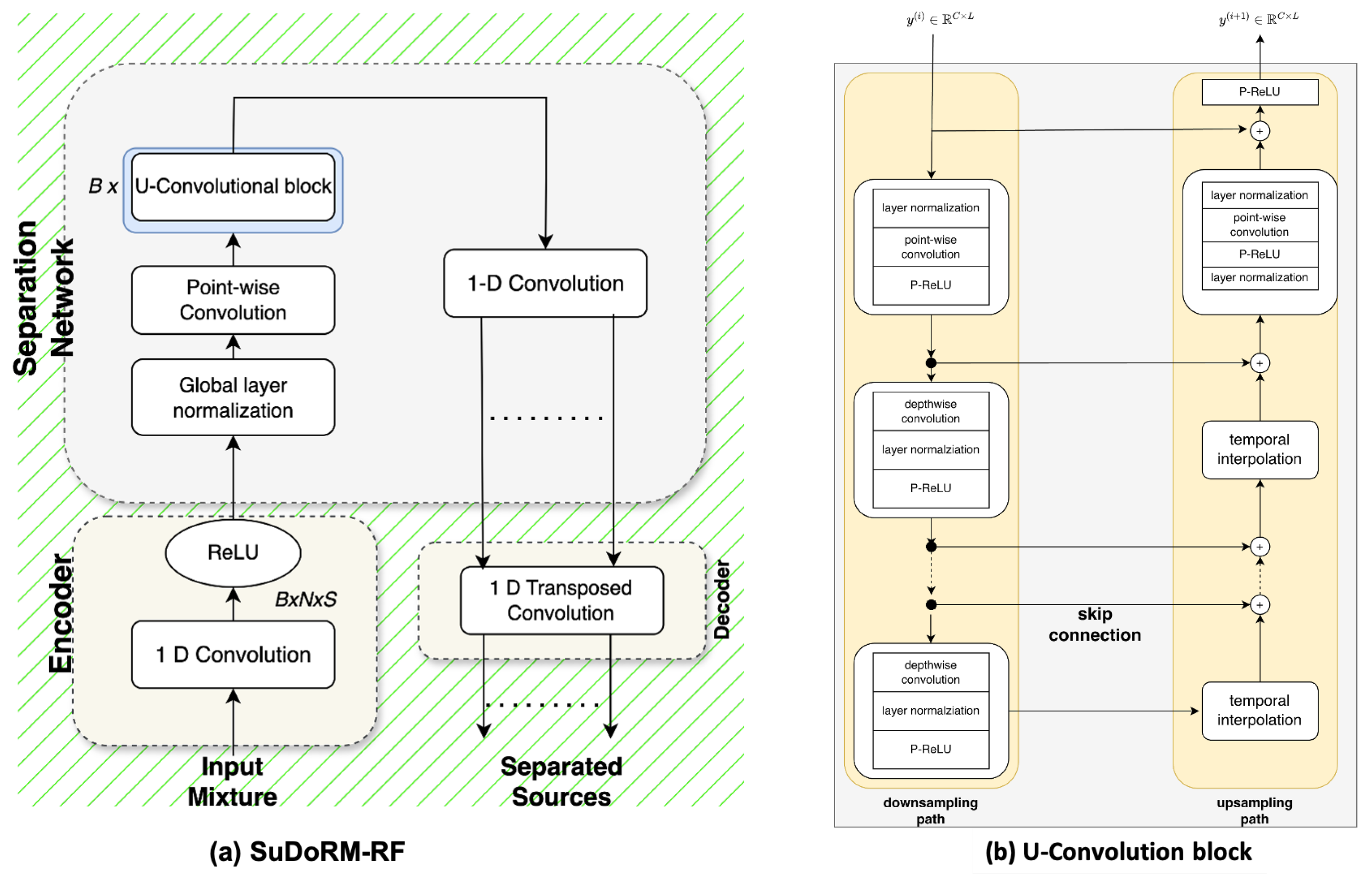 Effective Monoaural Speech Separation through Convolutional Top-Down Multi-View Network