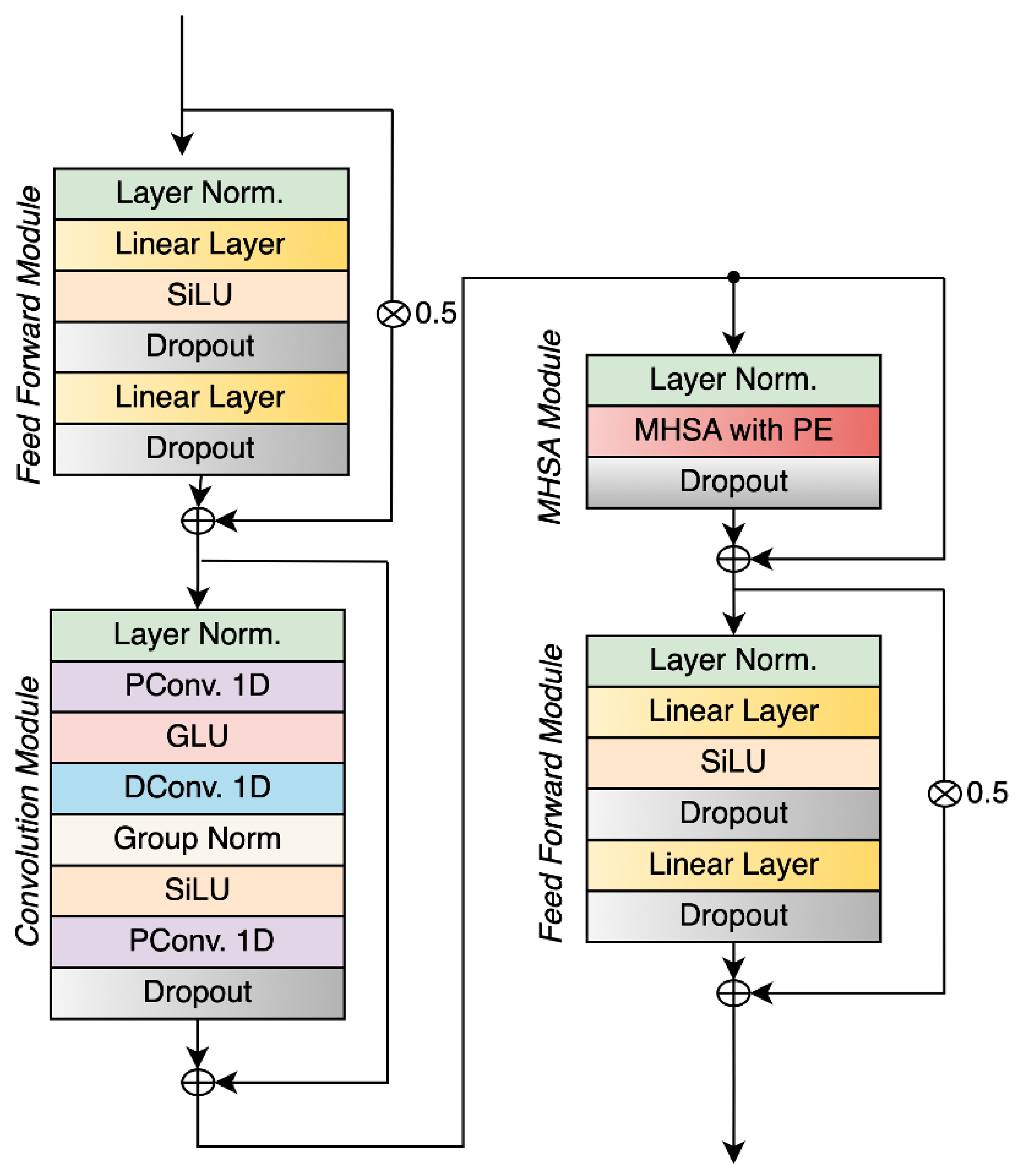 Effective Monoaural Speech Separation through Convolutional Top-Down Multi-View Network