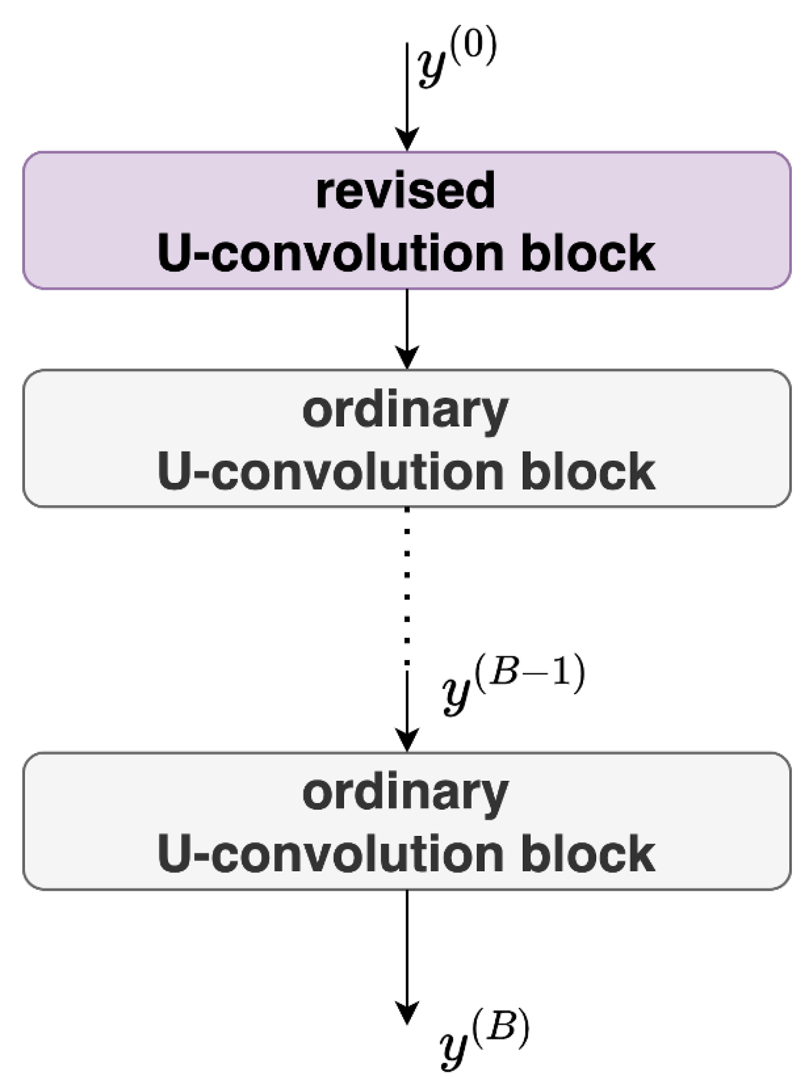Effective Monoaural Speech Separation through Convolutional Top-Down Multi-View Network