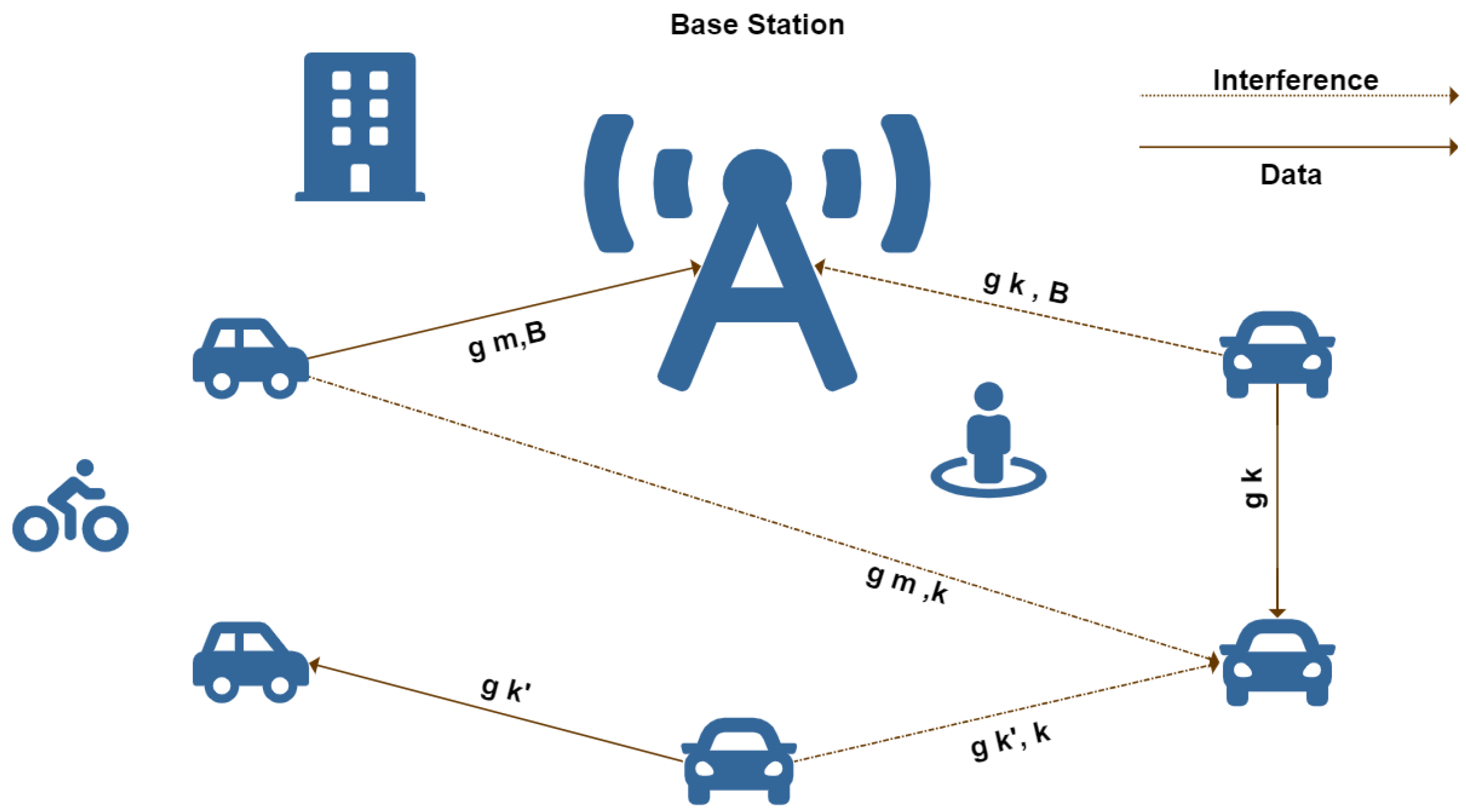 A Hybrid Multi-Agent Reinforcement Learning Approach for Spectrum Sharing in Vehicular Networks