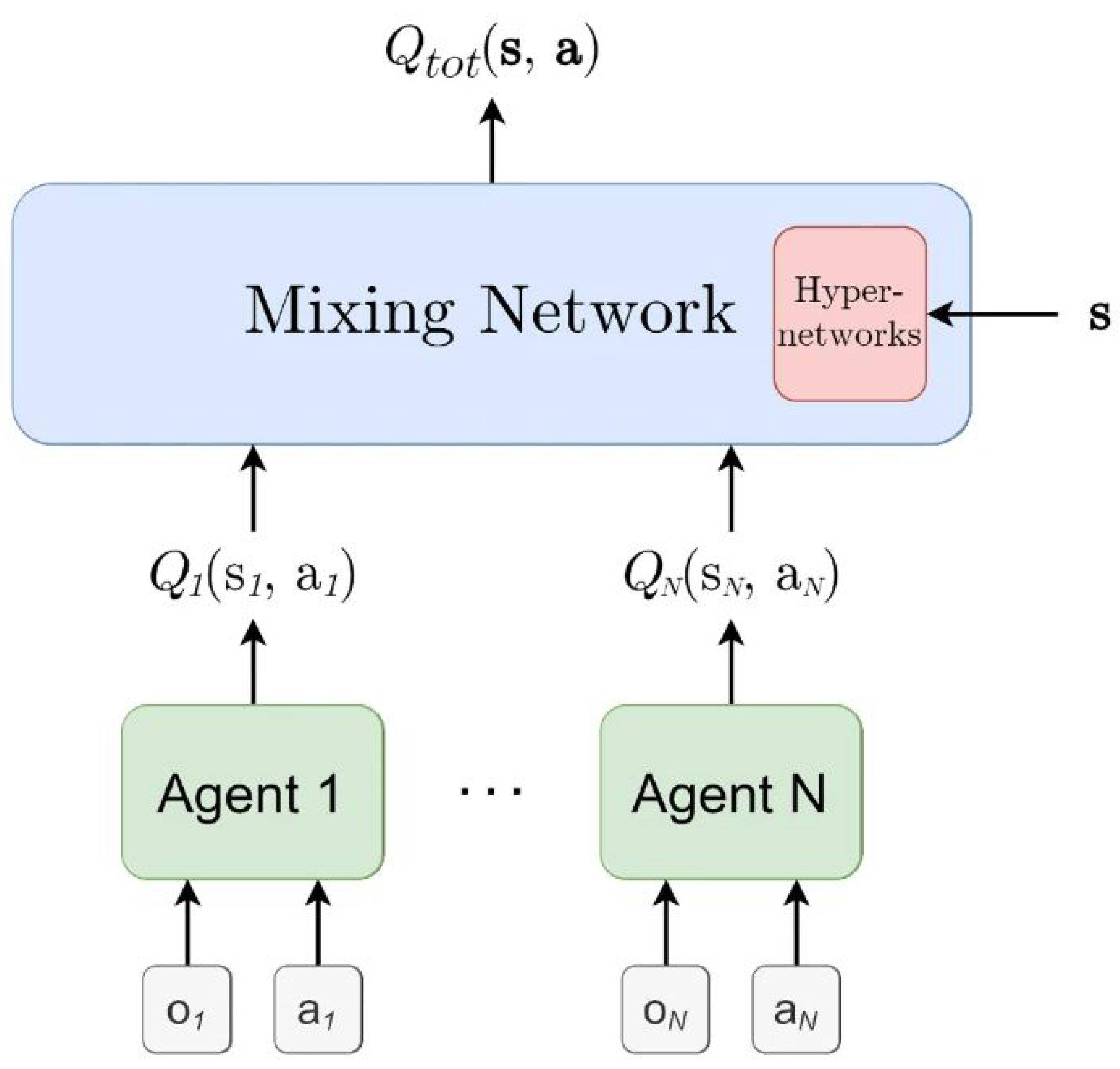 A Hybrid Multi-Agent Reinforcement Learning Approach for Spectrum Sharing in Vehicular Networks