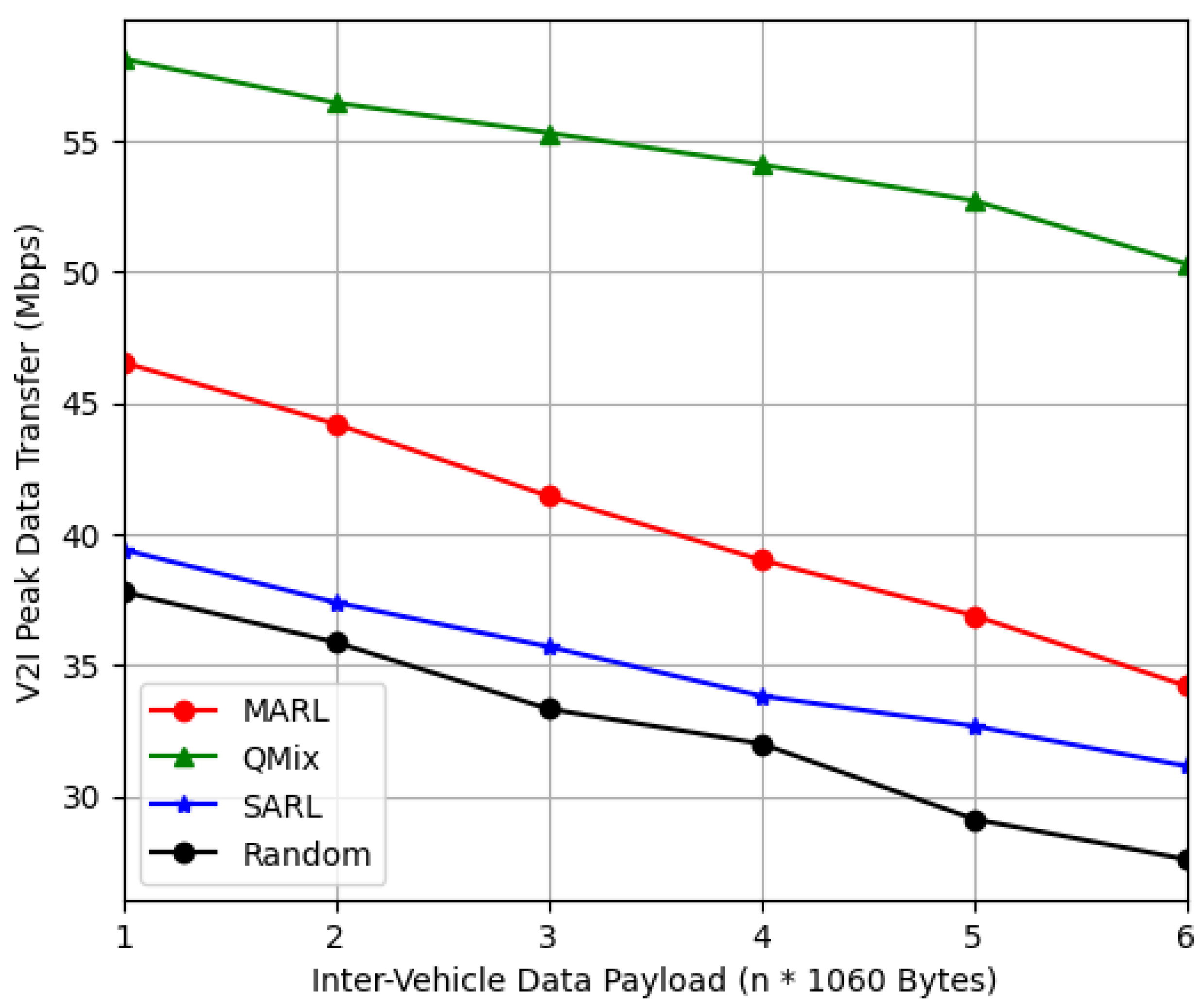 A Hybrid Multi-Agent Reinforcement Learning Approach for Spectrum Sharing in Vehicular Networks