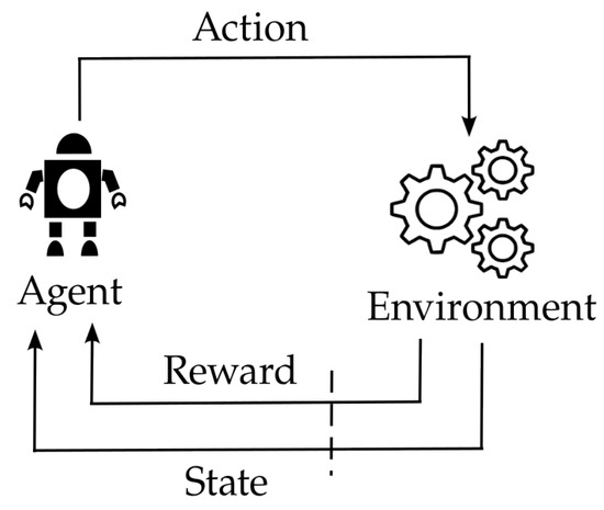 Machine Learning Strategies for Reconfigurable Intelligent Surface ...