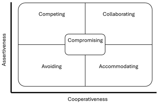 Teamwork Conflict Management Training and Conflict Resolution Practice ...