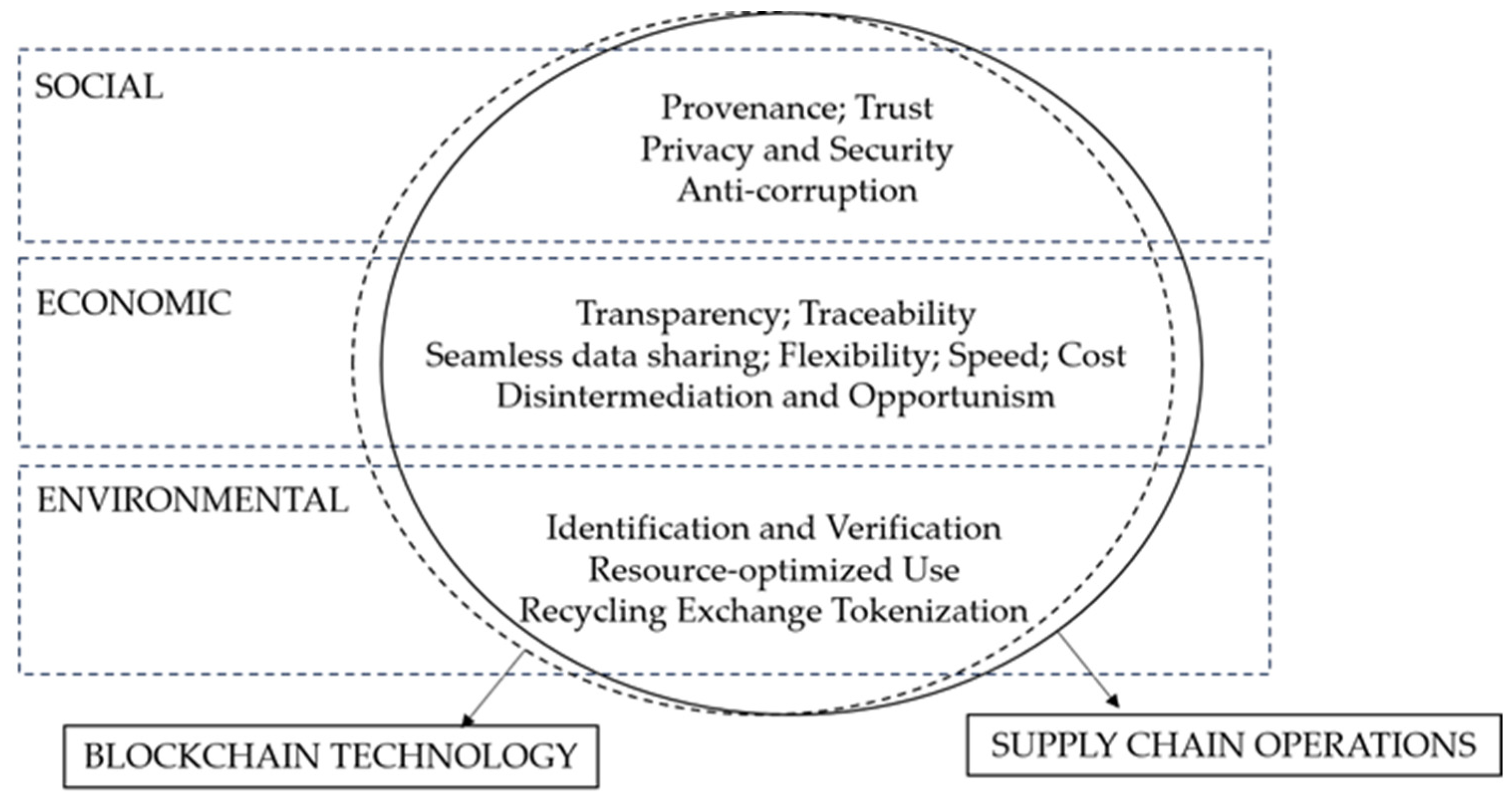 Validation of Value-Driven Token Economy: Focus on Blockchain Content ...
