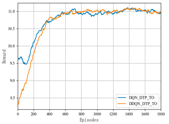 MADDPG-Based Offloading Strategy for Timing-Dependent Tasks in Edge Computing