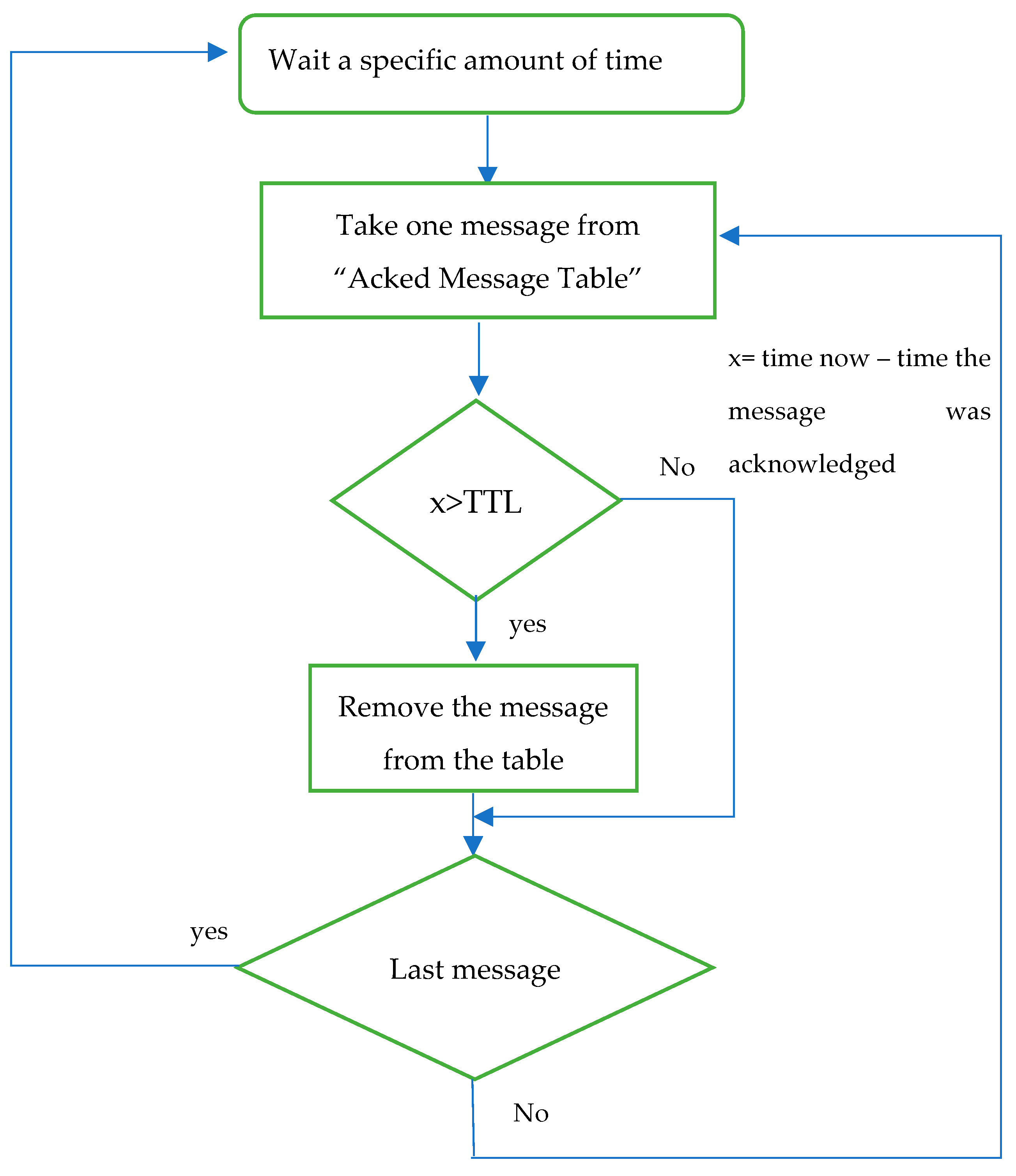 Future Internet | Free Full-Text | Cross-Layer Optimization for Enhanced IoT Connectivity: A ...