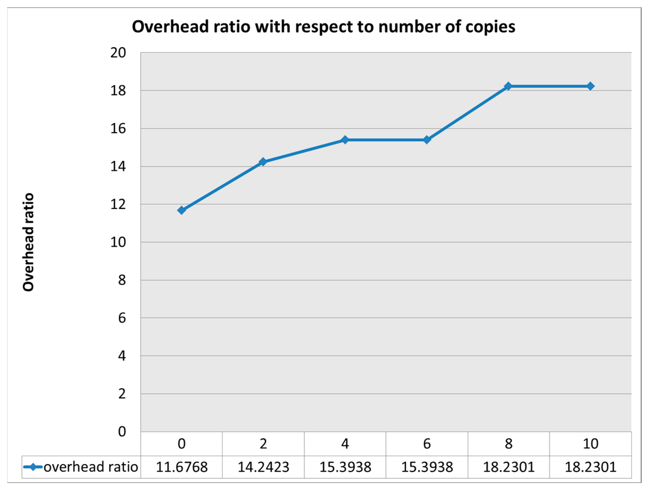 Cross-Layer Optimization for Enhanced IoT Connectivity: A Novel Routing ...
