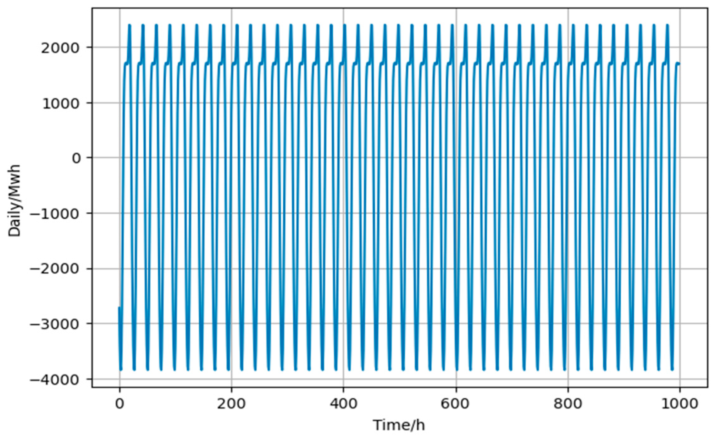 Prophet–CEEMDAN–ARBiLSTM-Based Model for Short-Term Load Forecasting