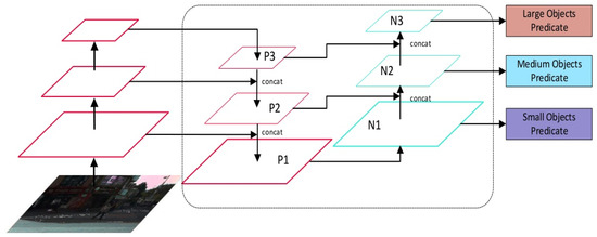 Research on Multi-Modal Pedestrian Detection and Tracking Algorithm Based on Deep Learning