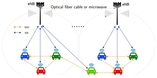 Future Internet | Free Full-Text | Evaluation of Radio Access Protocols ...