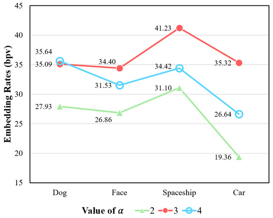 Reversible Data Hiding in Encrypted 3D Mesh Models Based on Multi-Group Partition and Closest ...