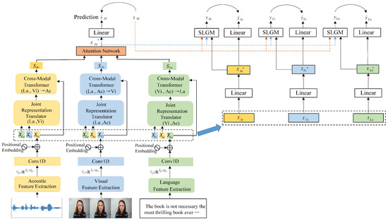 Future Internet | Free Full-Text | Learning Modality Consistency and ...