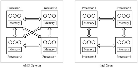 Optimizing Data Parallelism for FM-Based Short-Read Alignment on the ...