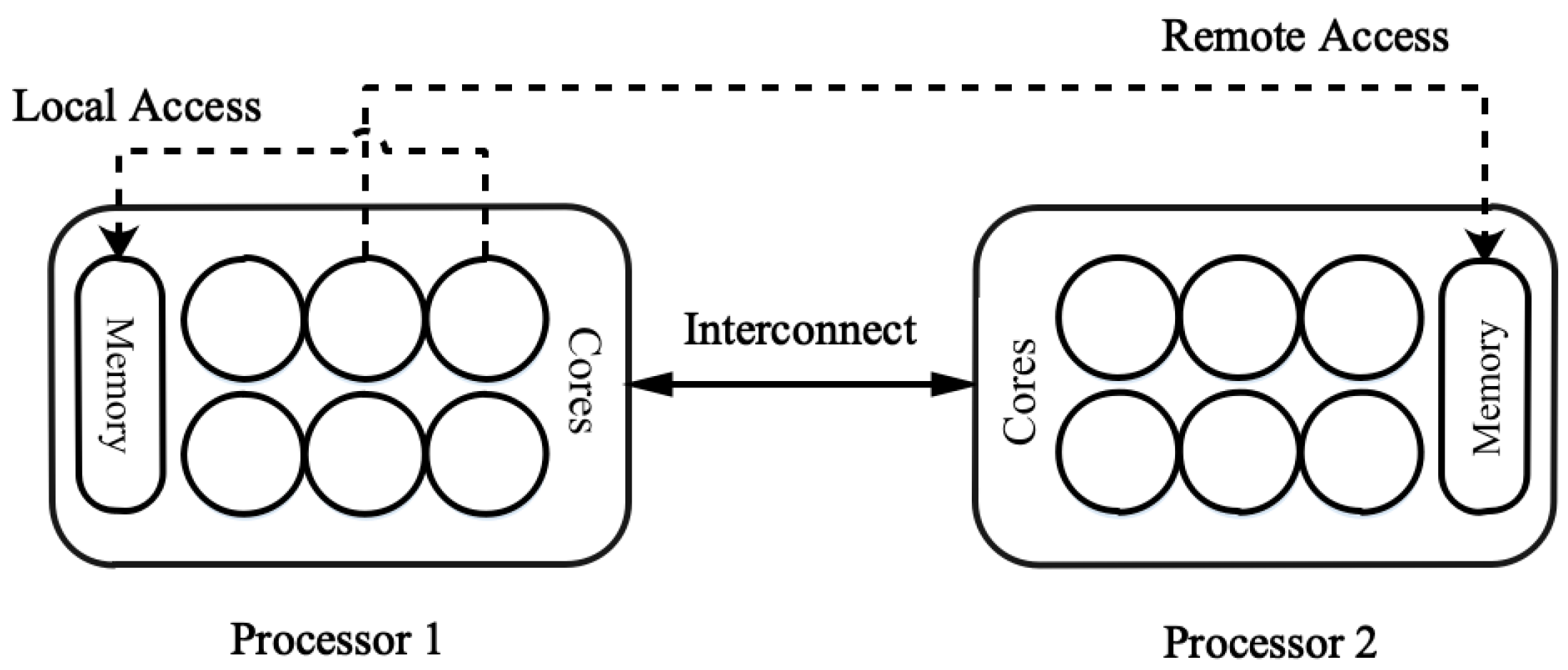 Optimizing Data Parallelism for FM-Based Short-Read Alignment on the Heterogeneous Non-Uniform ...