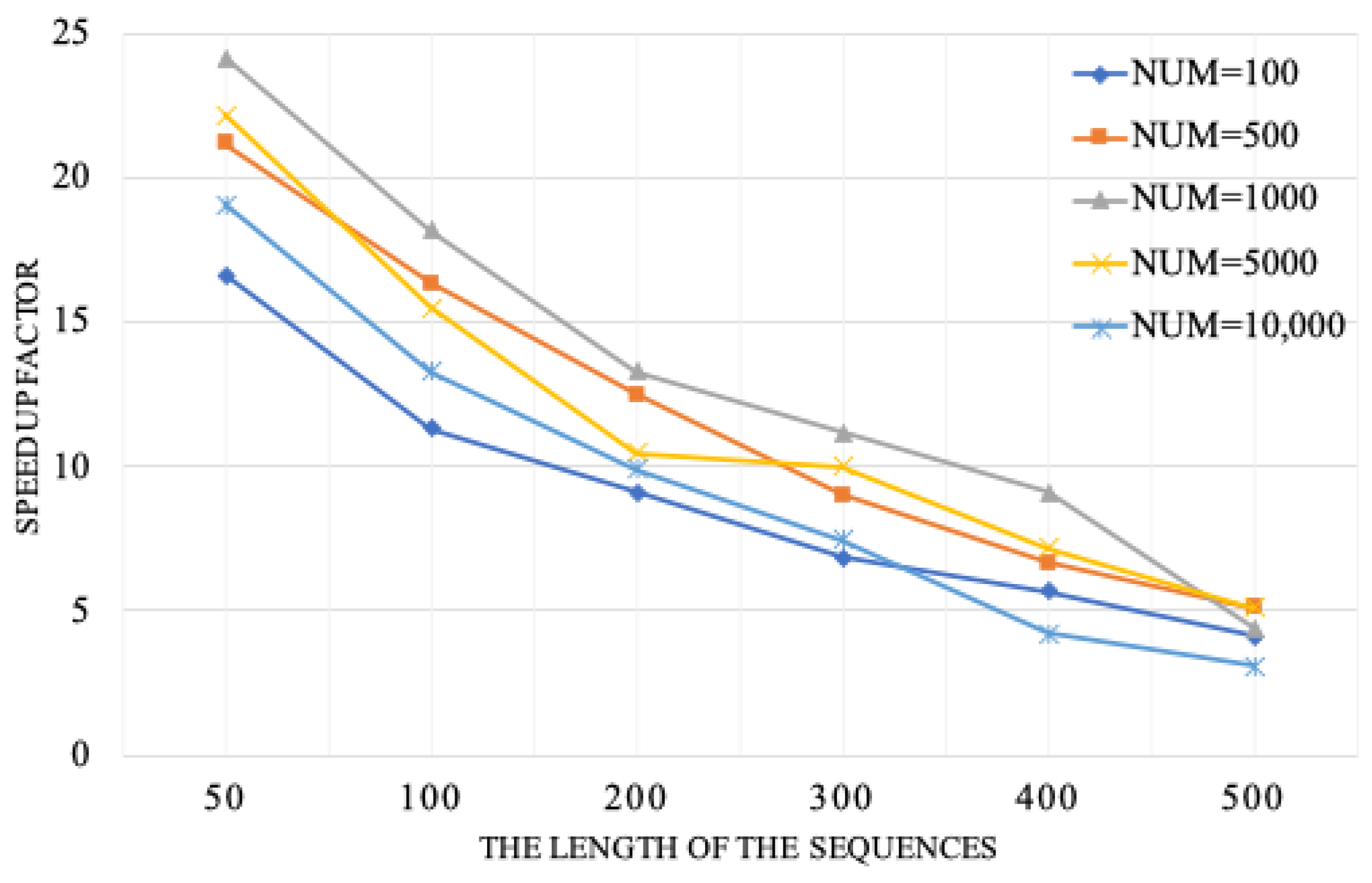 Optimizing Data Parallelism for FM-Based Short-Read Alignment on the Heterogeneous Non-Uniform ...