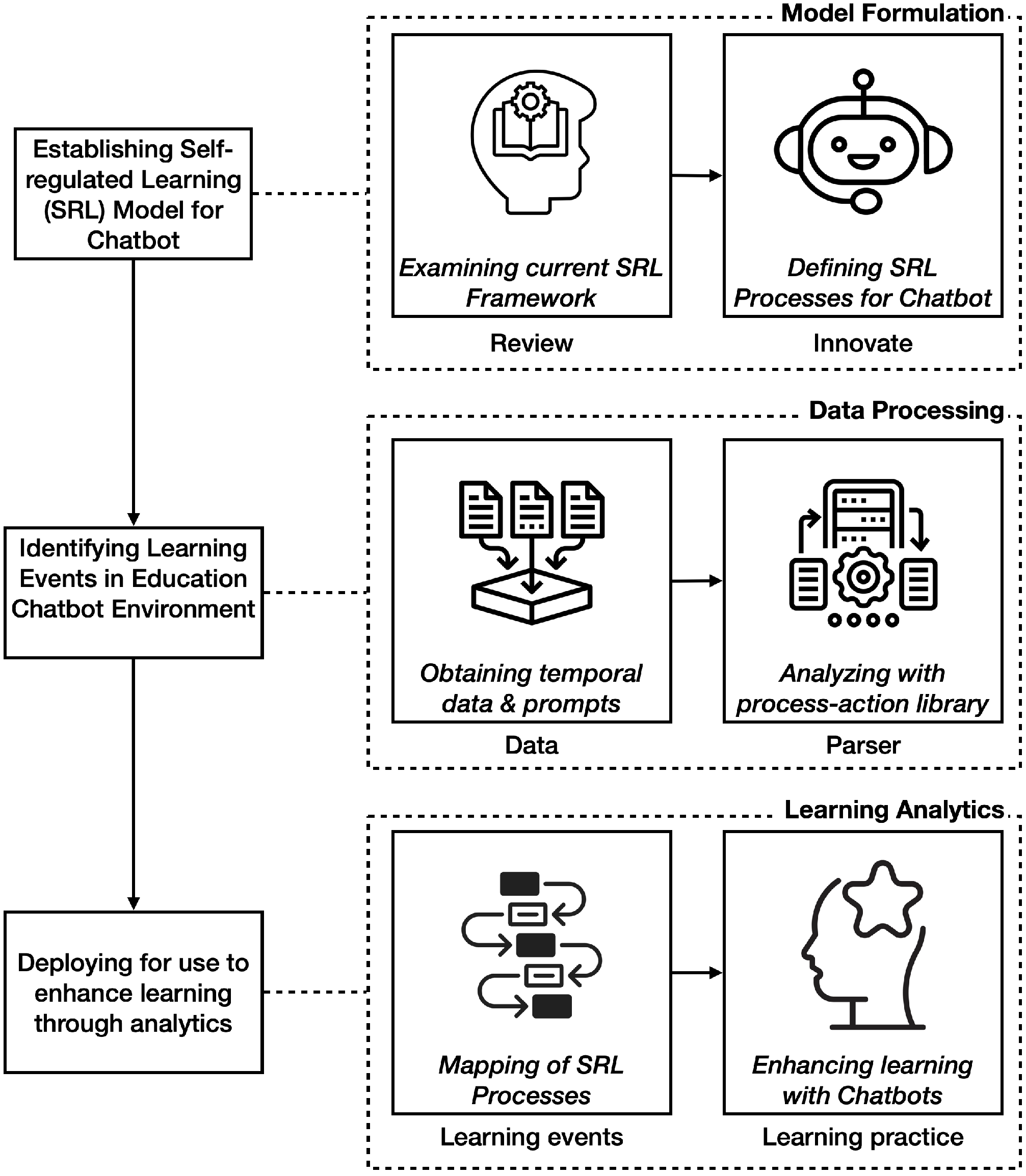 Adapting Self-Regulated Learning in an Age of Generative Artificial Intelligence Chatbots