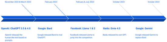 A Systematic Review and Comprehensive Analysis of Pioneering AI Chatbot ...