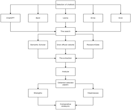 A Systematic Review and Comprehensive Analysis of Pioneering AI Chatbot ...