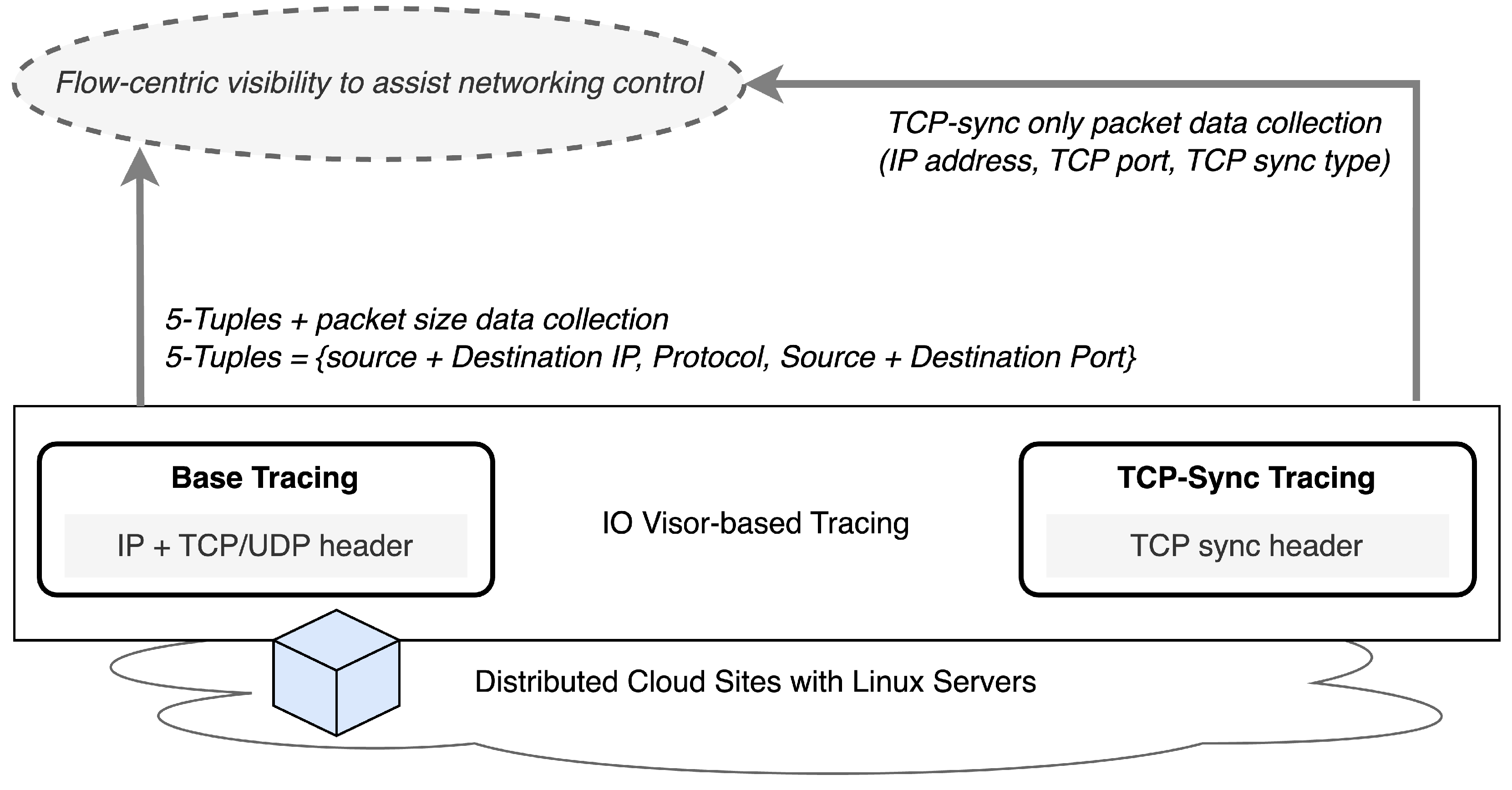 Future Internet | Free Full-Text | Transforming Network Management: Intent-Based Flexible ...