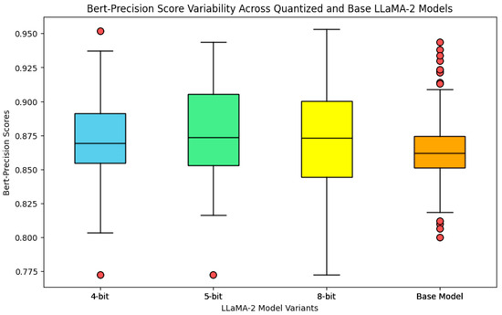 Evaluating Quantized Llama 2 Models for IoT Privacy Policy Language ...