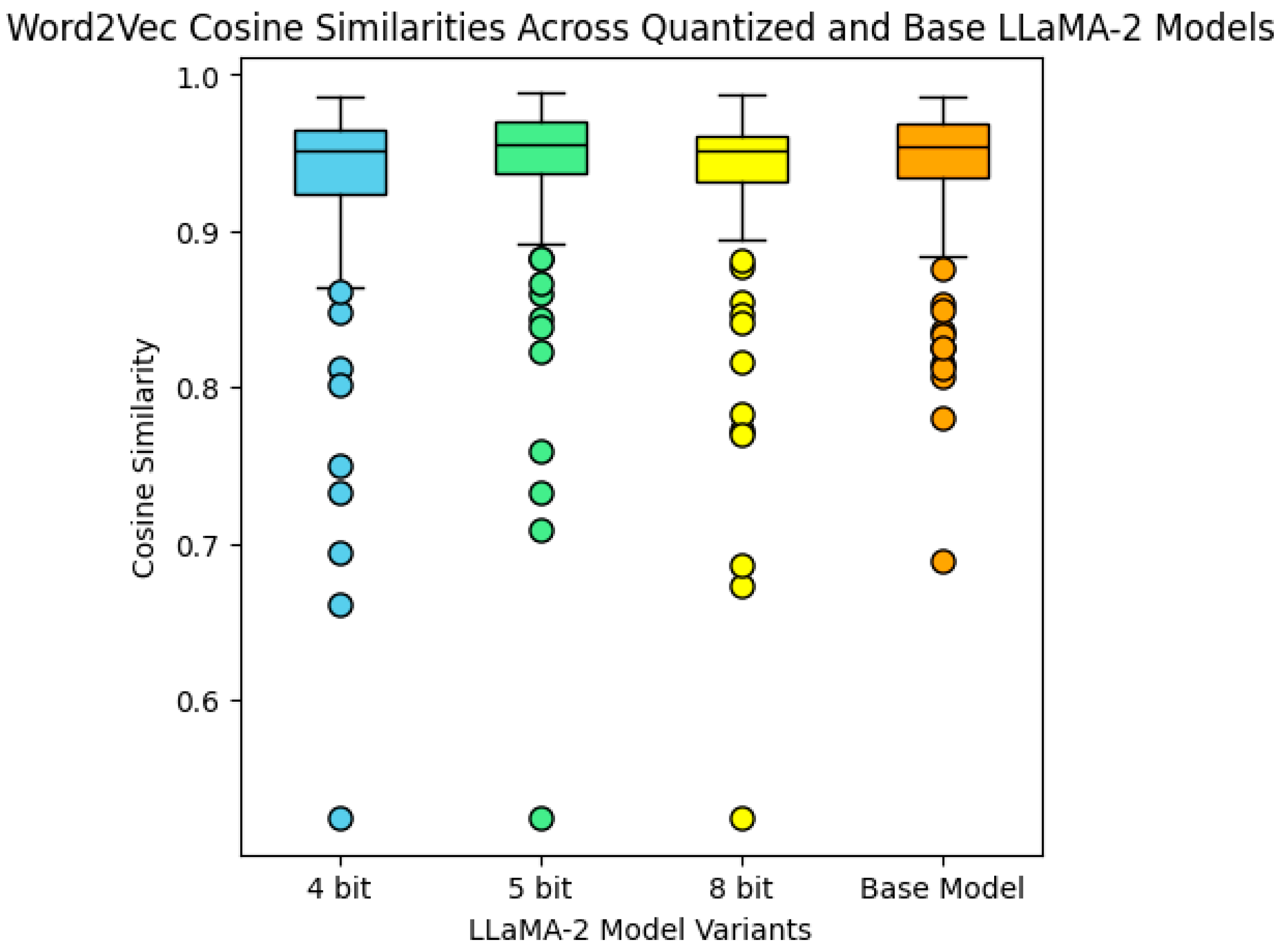 Future Internet | Free Full-Text | Evaluating Quantized Llama 2 Models for IoT Privacy Policy ...