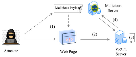 A Packet Content-Oriented Remote Code Execution Attack Payload ...