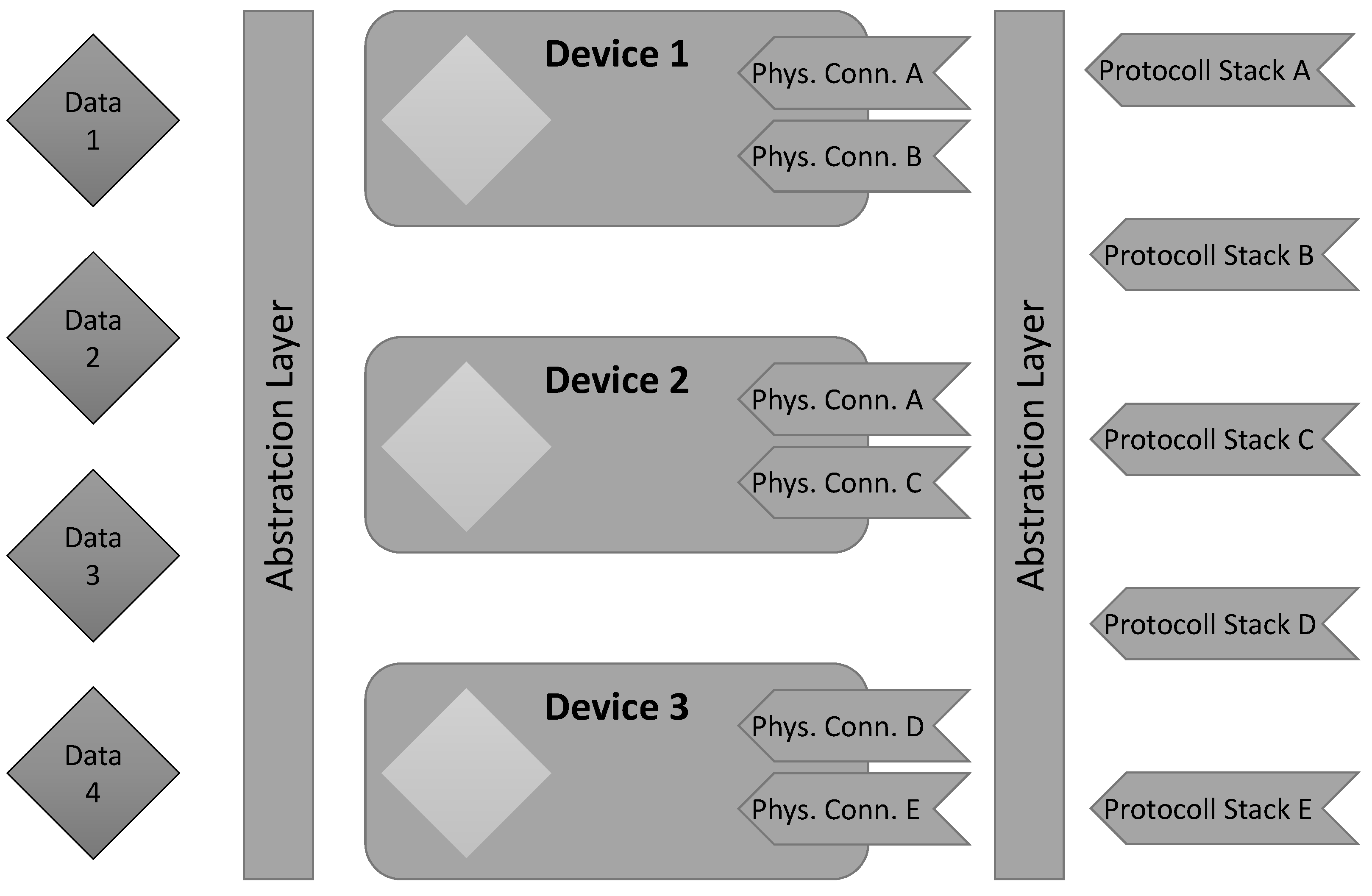 Software-Bus-Toolchain (SBT): Introducing a Versatile Method for Quickly Implementing (I)IoT ...