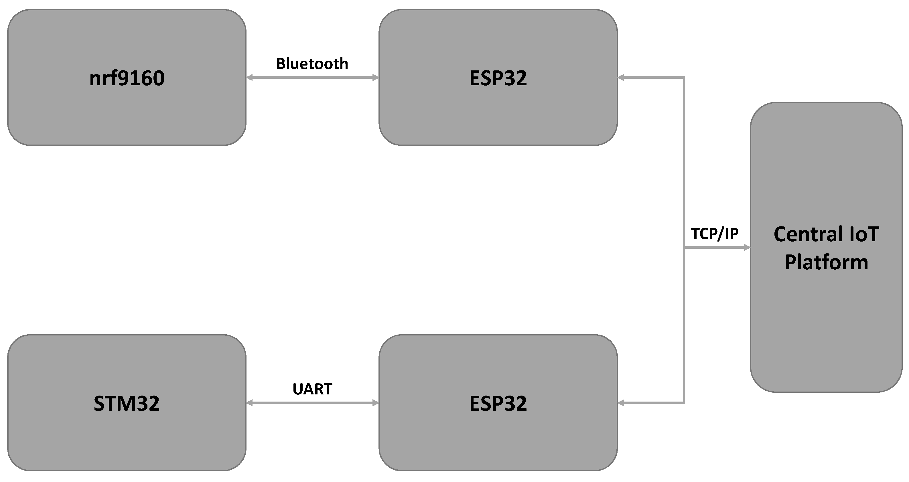 Software-Bus-Toolchain (SBT): Introducing a Versatile Method for ...