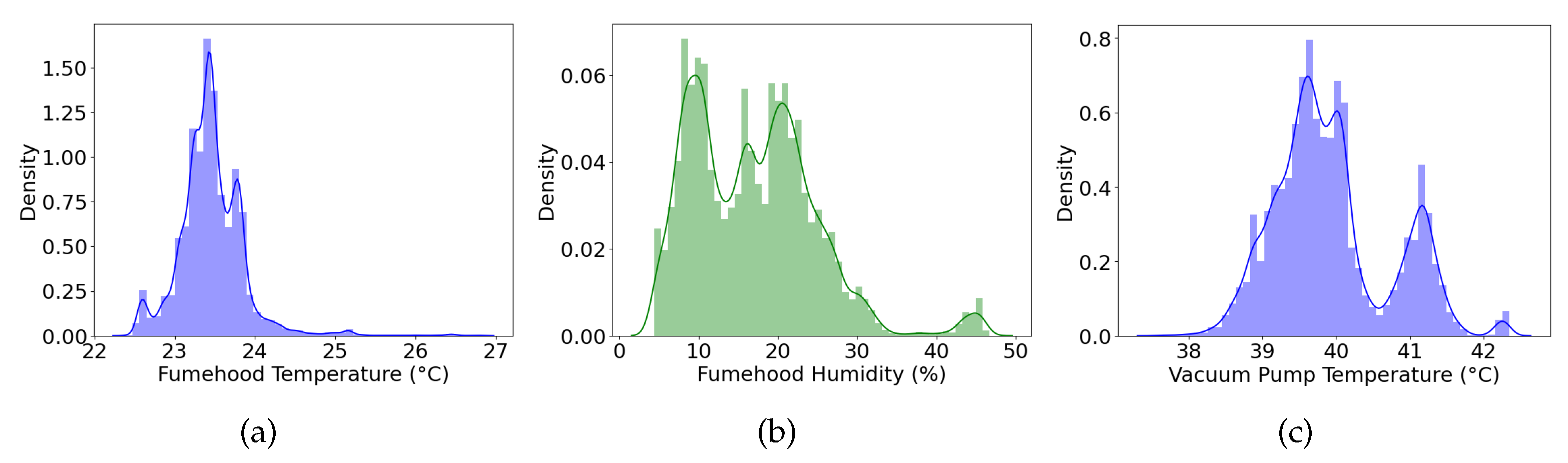 Future Internet | Free Full-Text | TWIN-ADAPT: Continuous Learning for Digital Twin-Enabled ...
