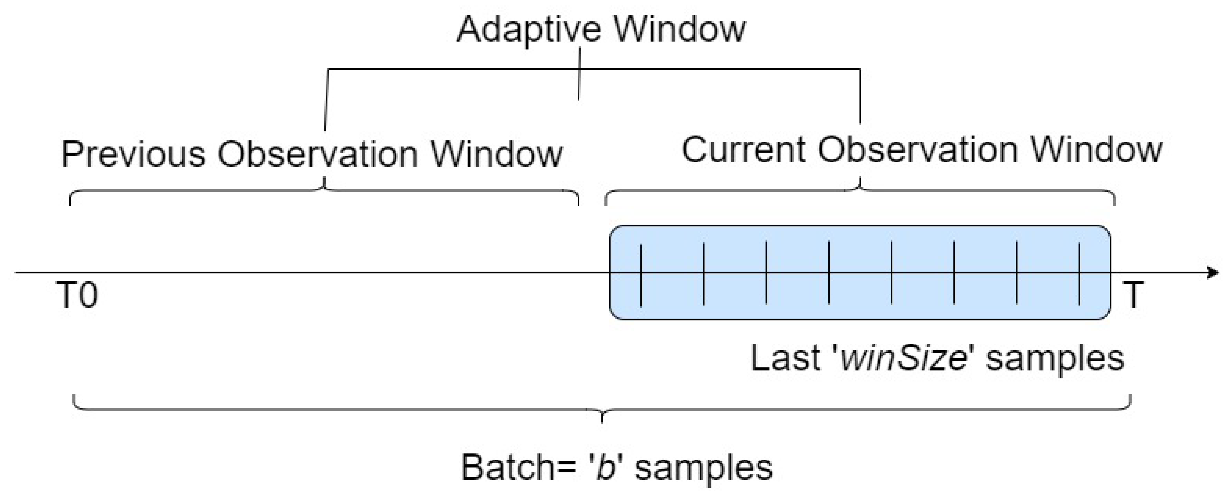 Future Internet | Free Full-Text | TWIN-ADAPT: Continuous Learning for Digital Twin-Enabled ...