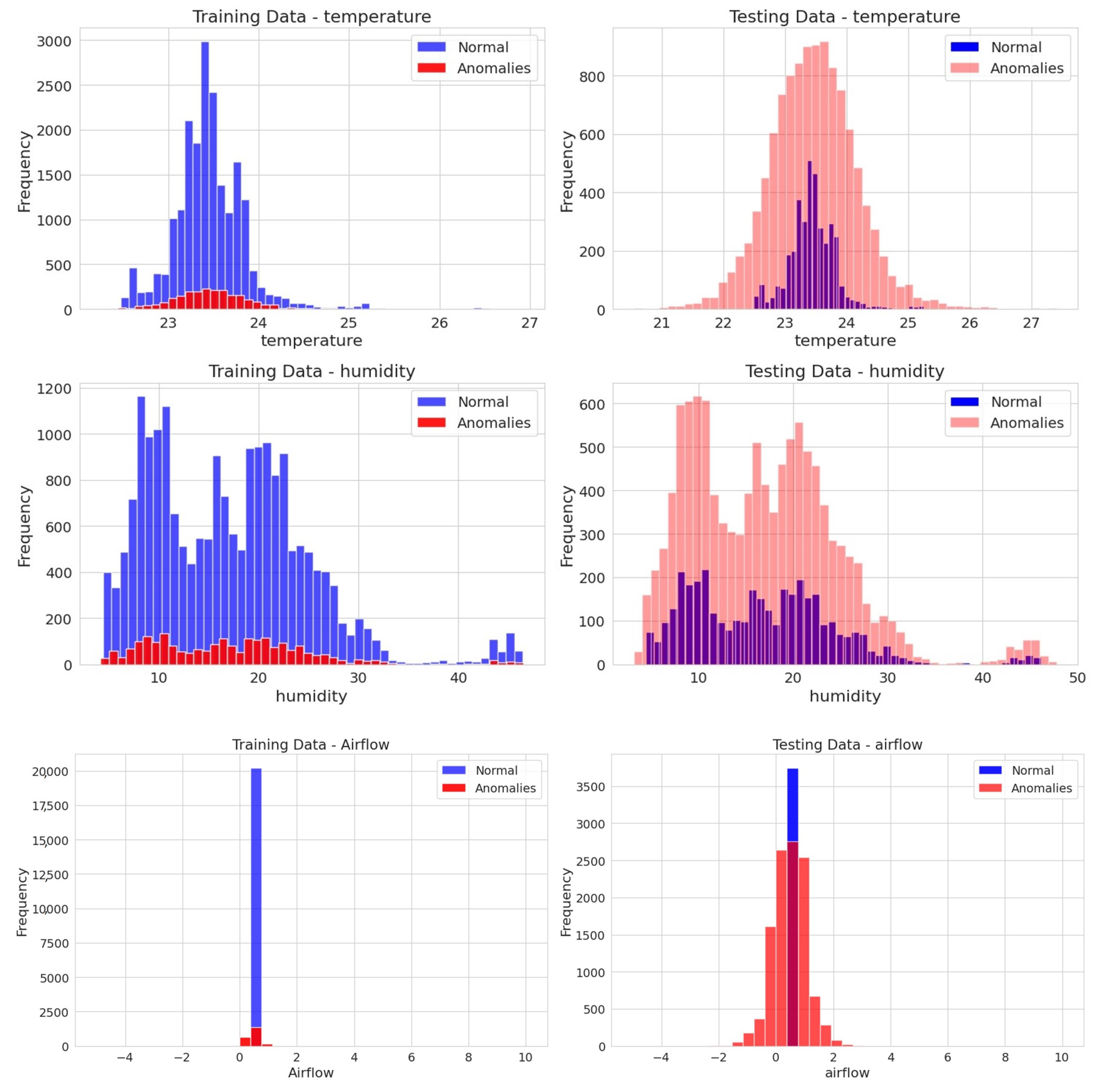 Future Internet | Free Full-Text | TWIN-ADAPT: Continuous Learning for Digital Twin-Enabled ...
