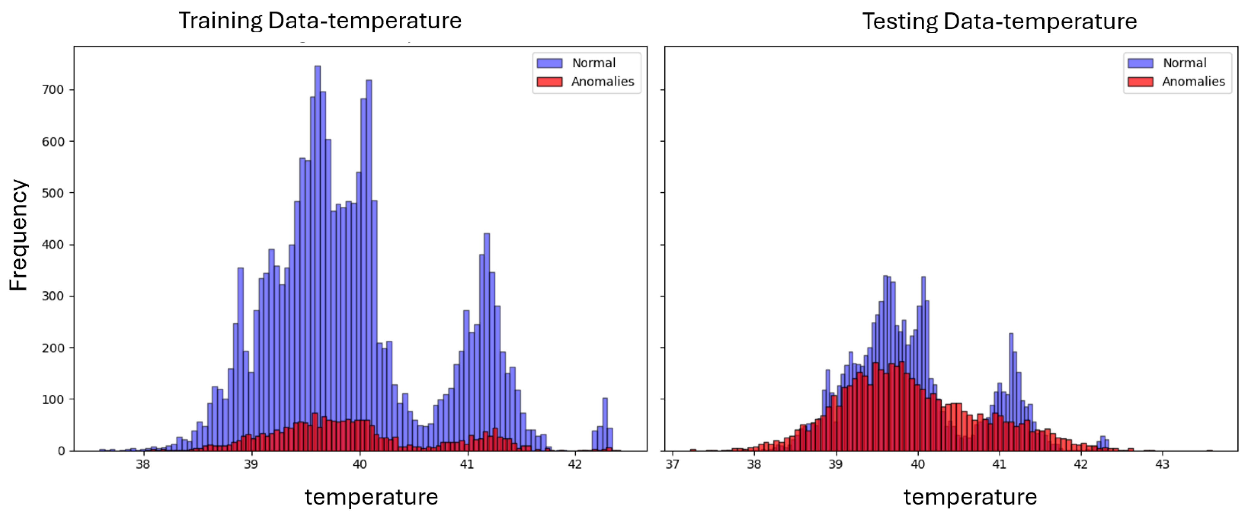 Future Internet | Free Full-Text | TWIN-ADAPT: Continuous Learning for Digital Twin-Enabled ...