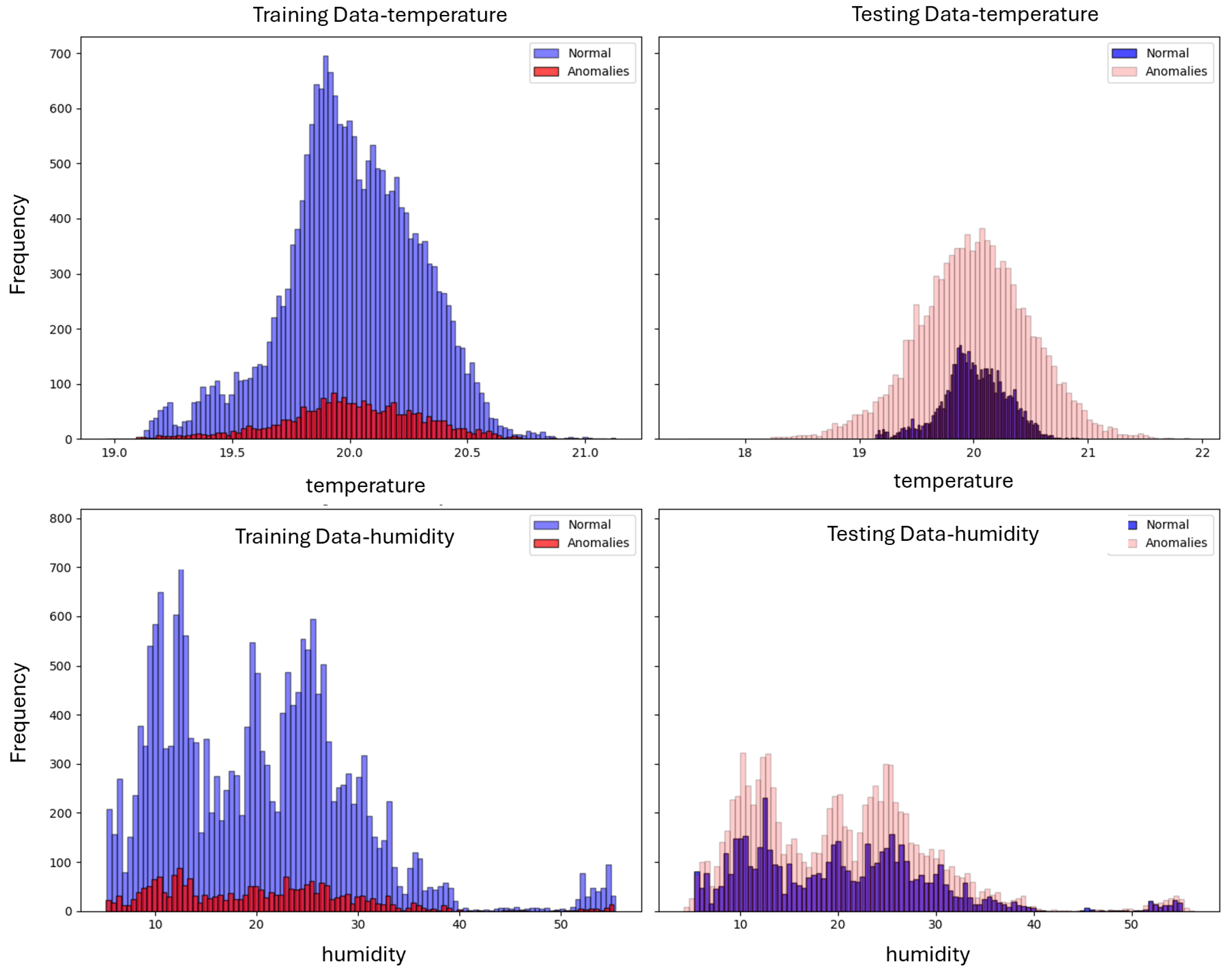 Future Internet | Free Full-Text | TWIN-ADAPT: Continuous Learning for Digital Twin-Enabled ...