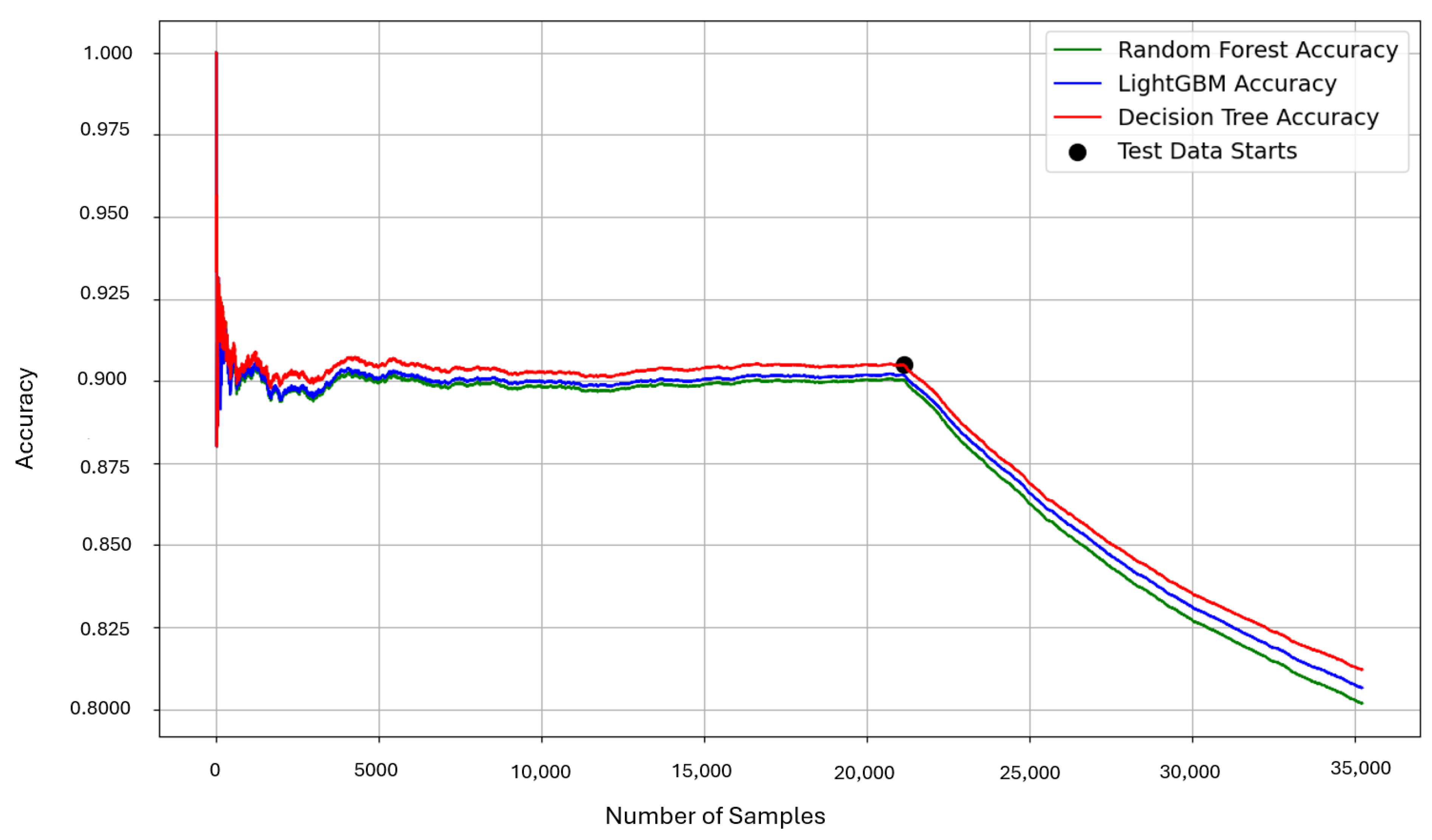 Future Internet | Free Full-Text | TWIN-ADAPT: Continuous Learning for Digital Twin-Enabled ...