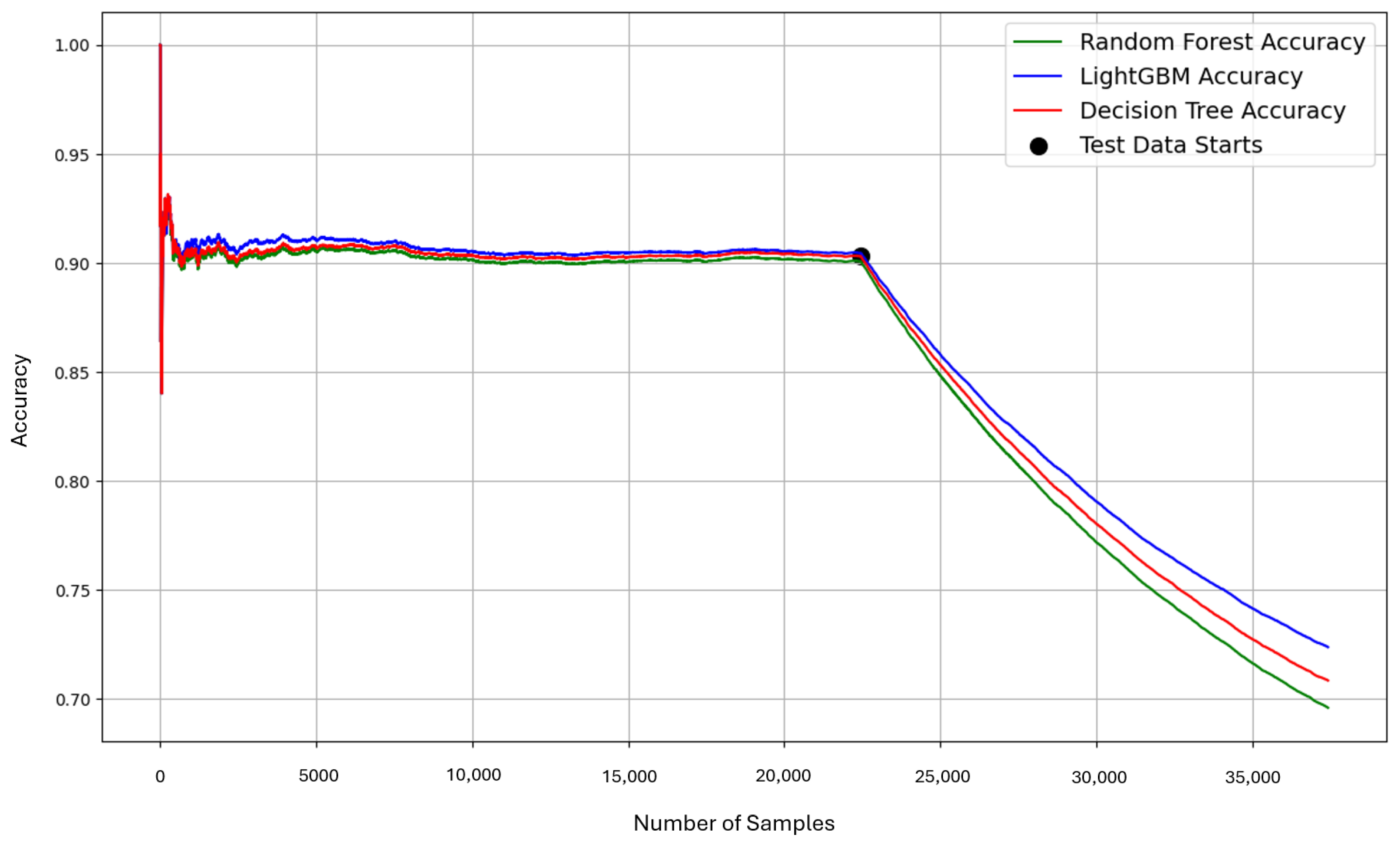 Future Internet | Free Full-Text | TWIN-ADAPT: Continuous Learning for Digital Twin-Enabled ...