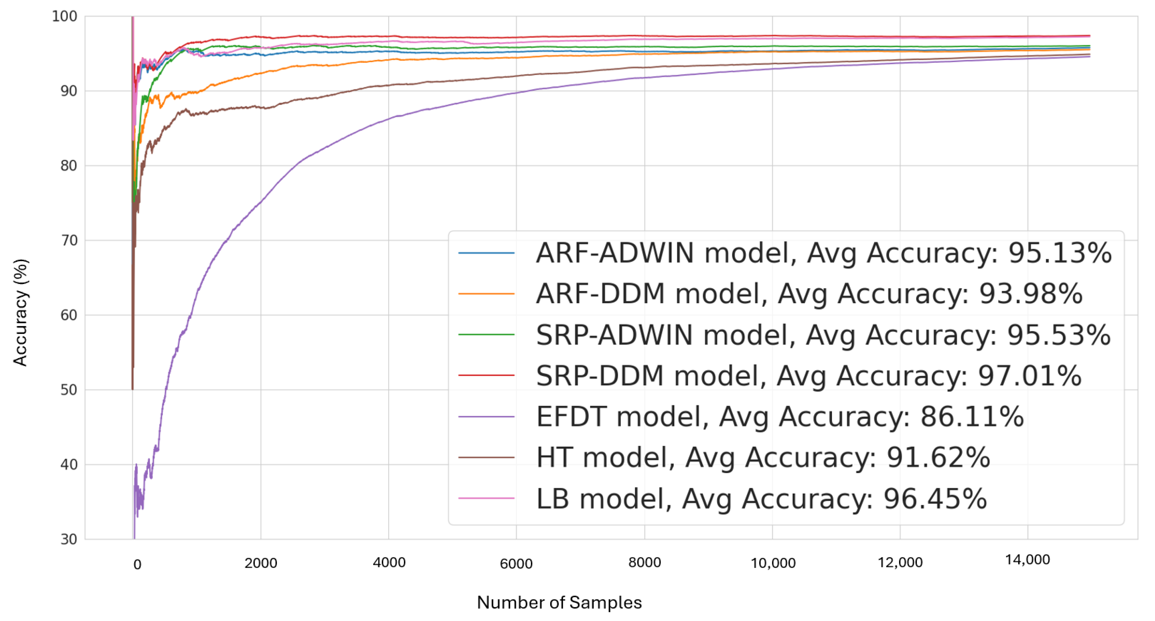 Future Internet | Free Full-Text | TWIN-ADAPT: Continuous Learning for Digital Twin-Enabled ...