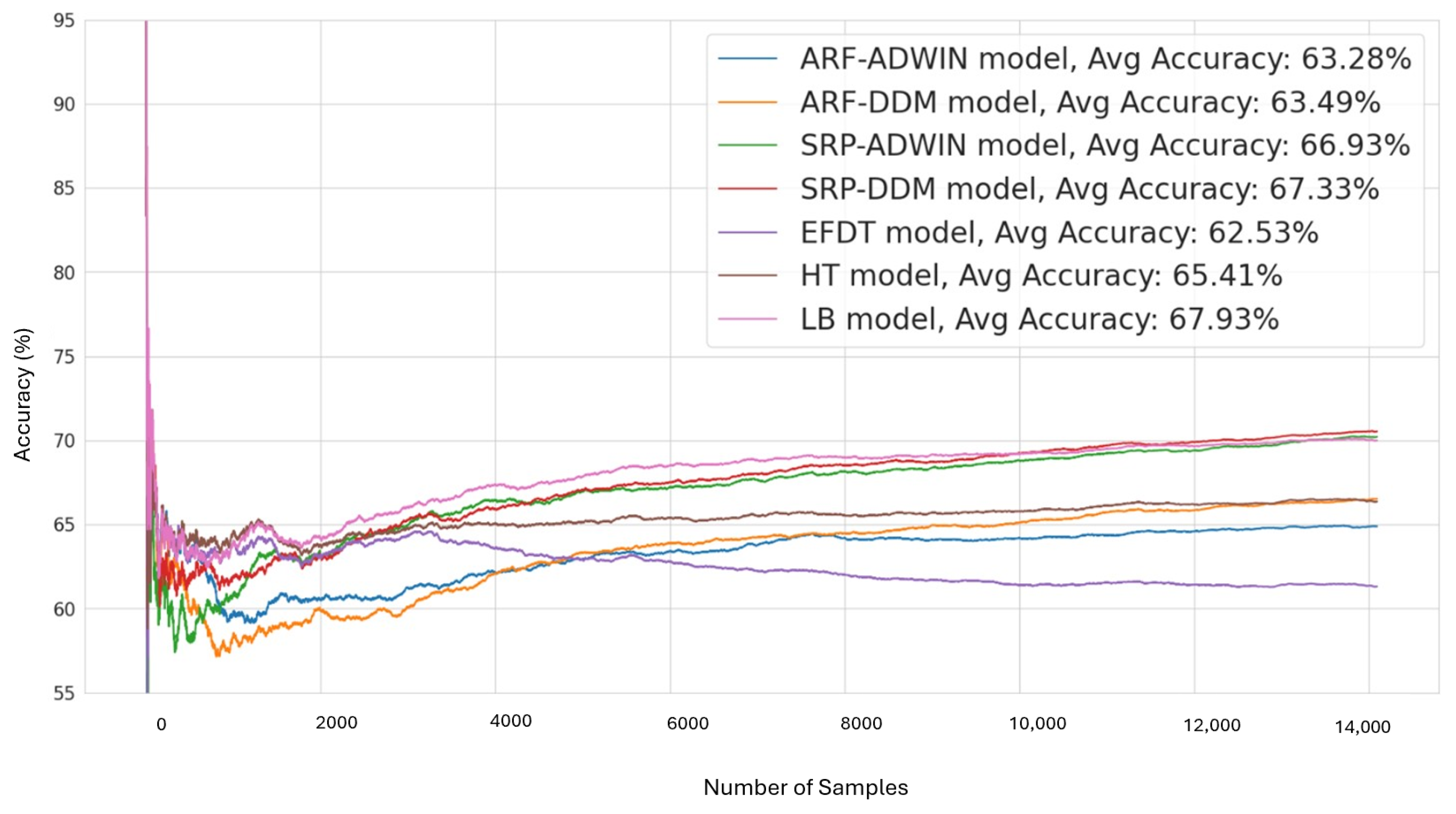 Future Internet | Free Full-Text | TWIN-ADAPT: Continuous Learning for Digital Twin-Enabled ...