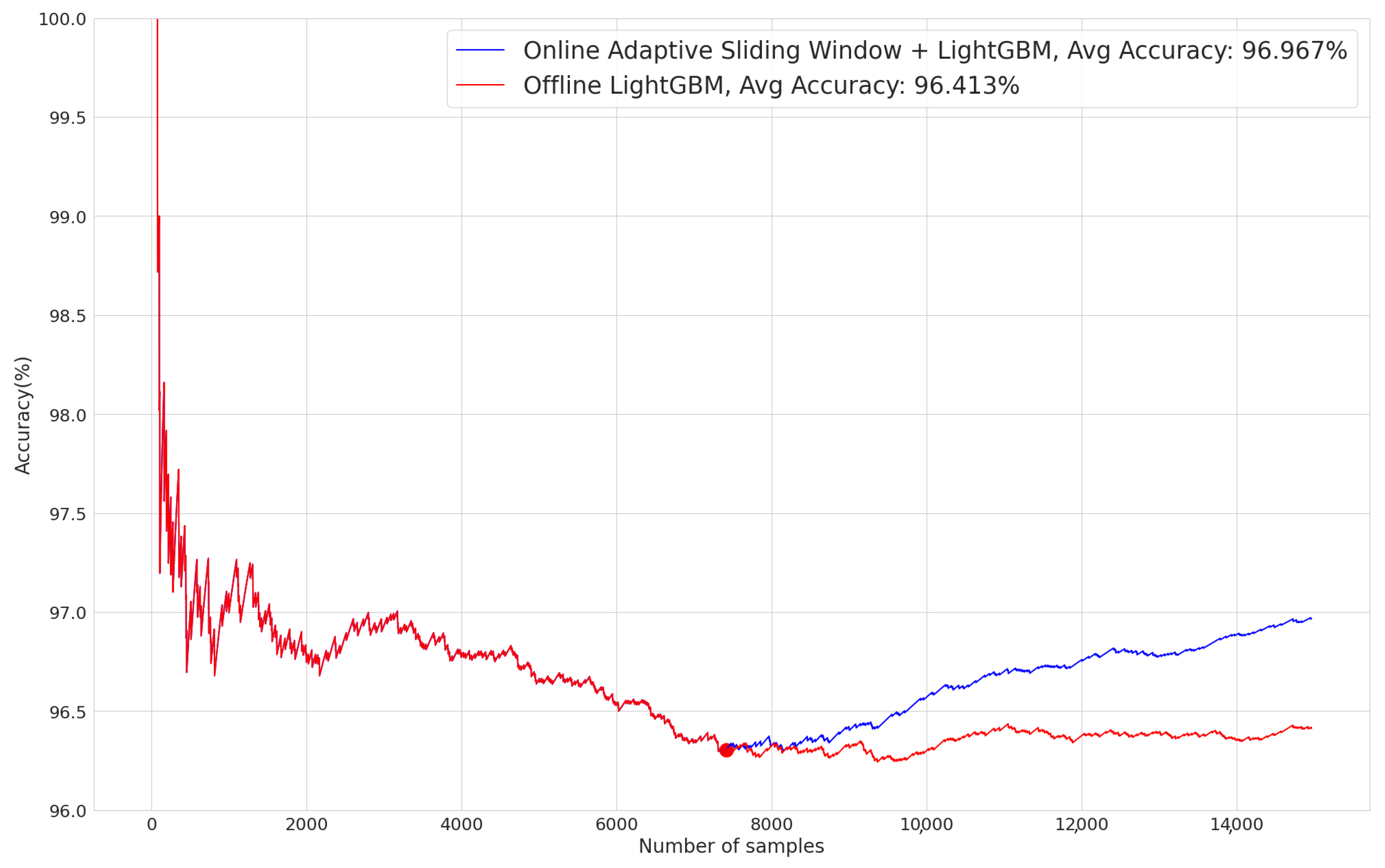 Future Internet | Free Full-Text | TWIN-ADAPT: Continuous Learning for Digital Twin-Enabled ...