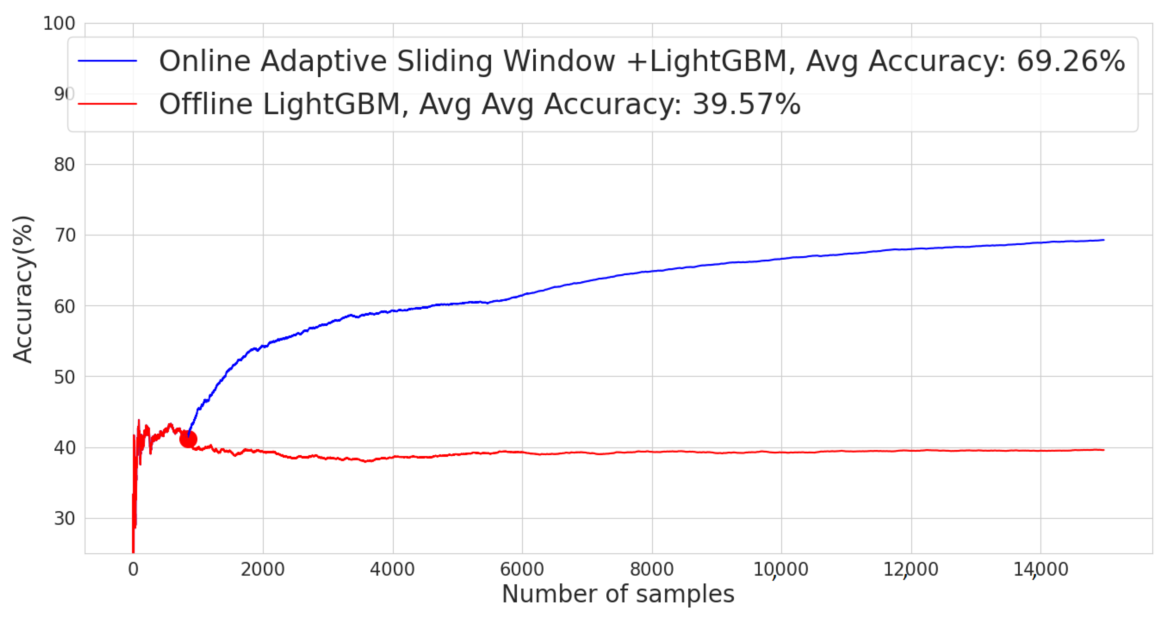 Future Internet | Free Full-Text | TWIN-ADAPT: Continuous Learning for Digital Twin-Enabled ...