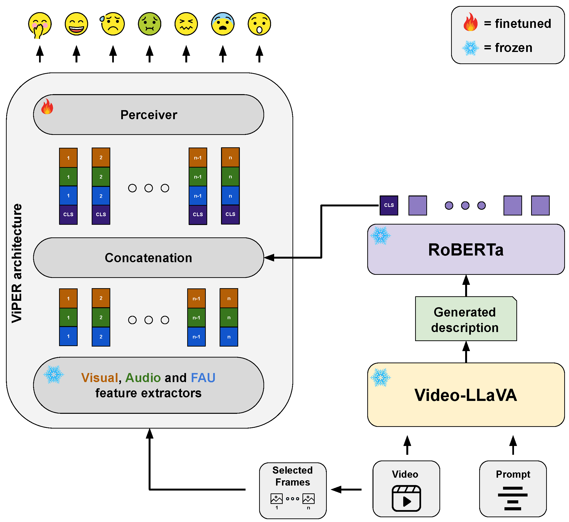Future Internet | Free Full-Text | Emotion Recognition from Videos Using Multimodal Large ...