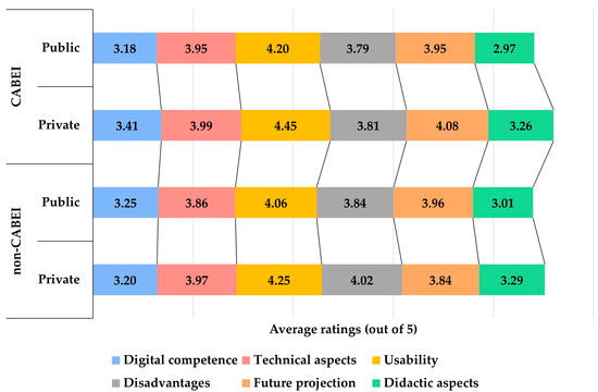The Use of Virtual Reality in the Countries of the Central American ...