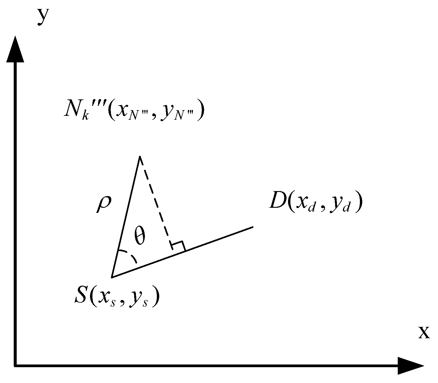SD-GPSR: A Software-Defined Greedy Perimeter Stateless Routing Method ...