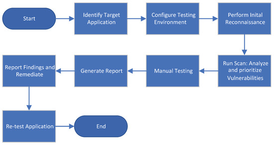Behind the Code: Identifying Zero-Day Exploits in WordPress