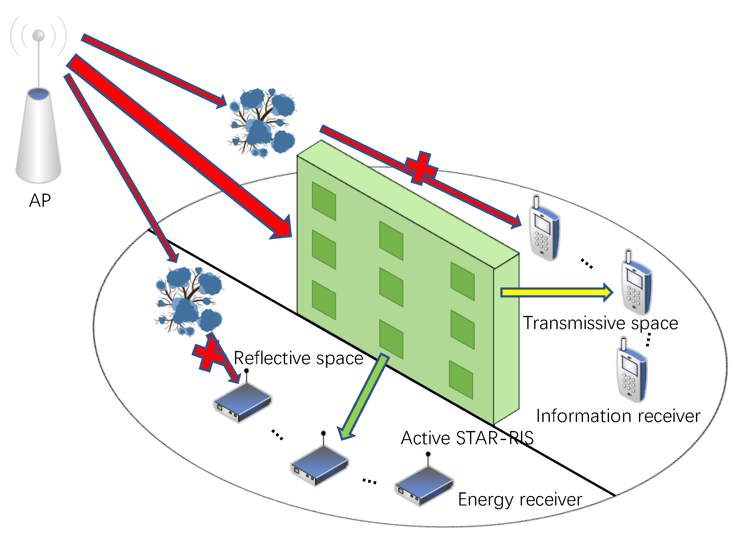 Future Internet | Free Full-Text | Power-Efficient Resource Allocation for Active STAR-RIS-Aided ...